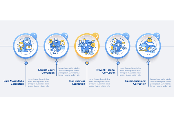 Corruption Prevention Infographic Bundle