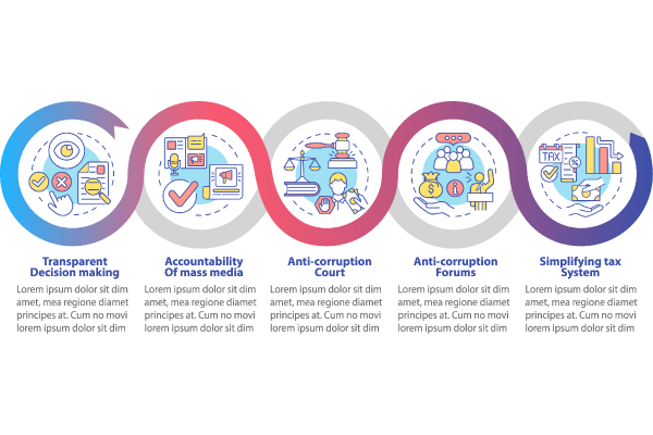 Corruption Prevention Infographic Bundle