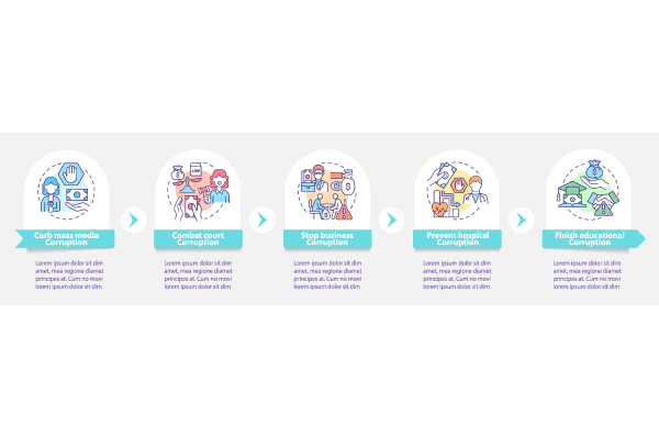 Corruption Prevention Infographic Bundle – IMG Visuals