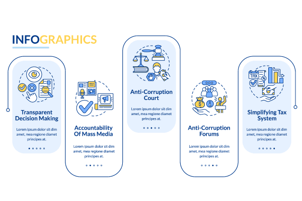 Corruption Prevention Infographic Bundle