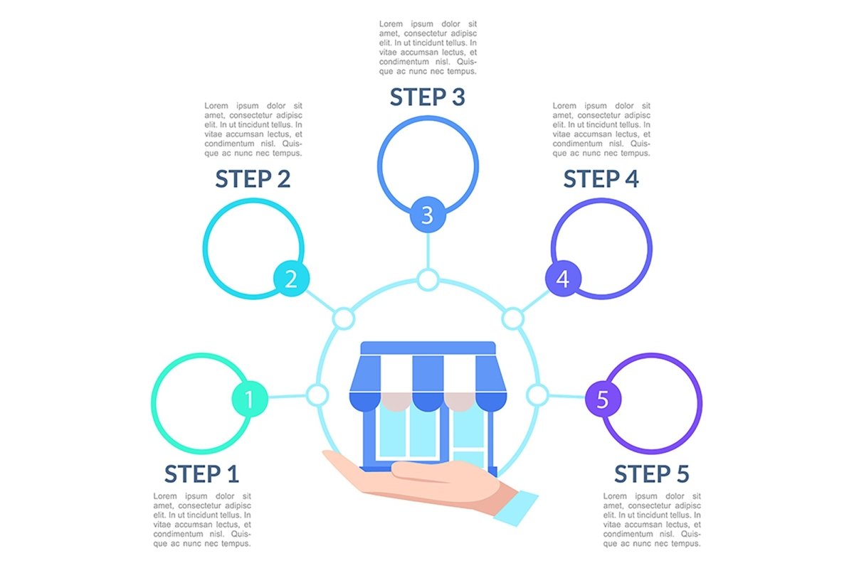 Small shop infographic chart set
