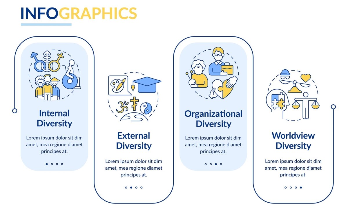 Types of diversity infographic template set – IMG Visuals